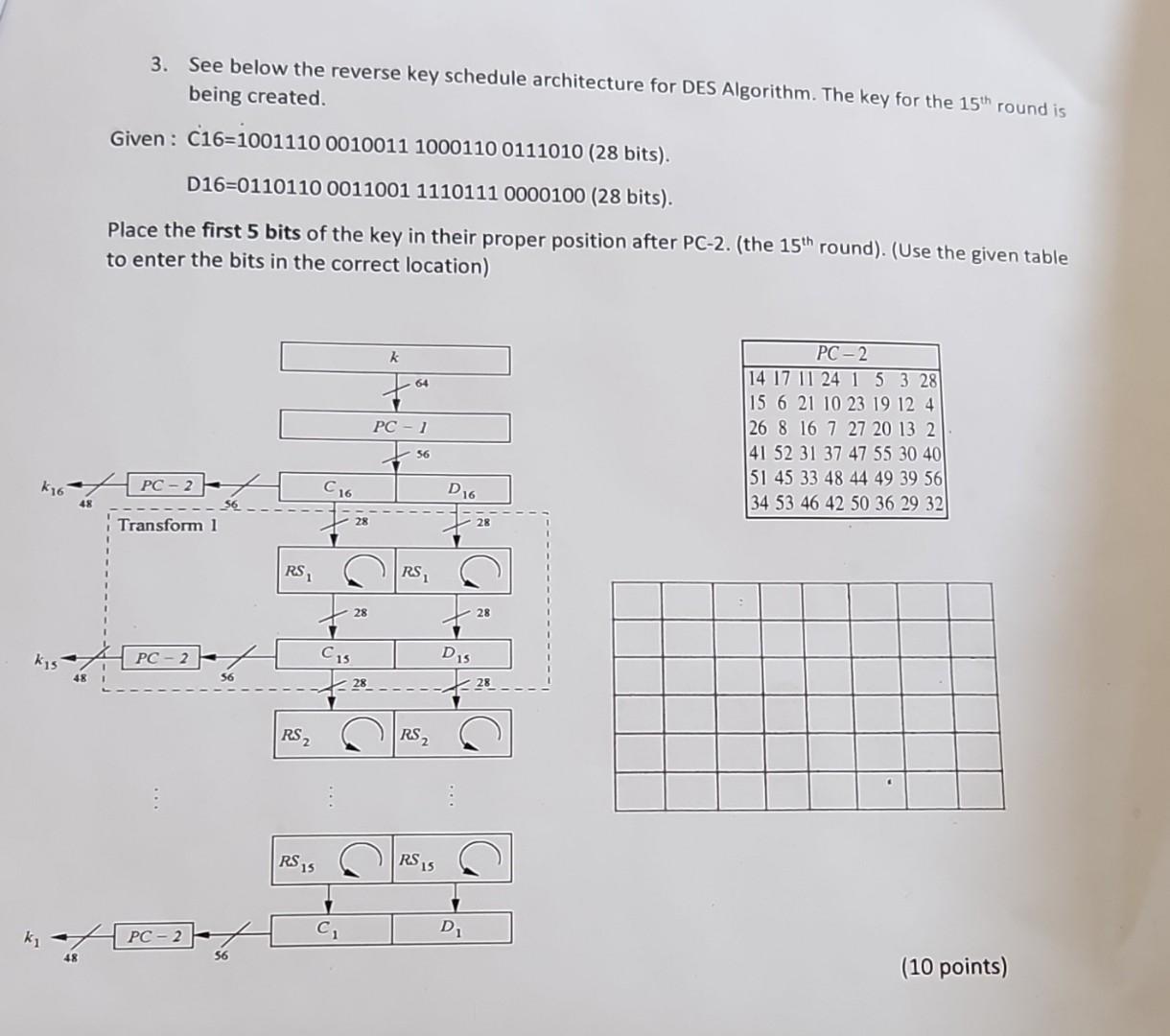 Solved 3. See below the reverse key schedule architecture | Chegg.com