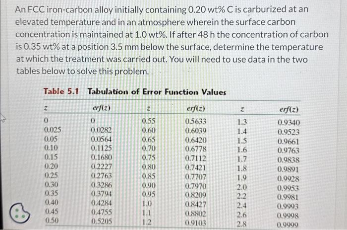 Solved An FCC iron-carbon alloy initially containing 0.20 | Chegg.com