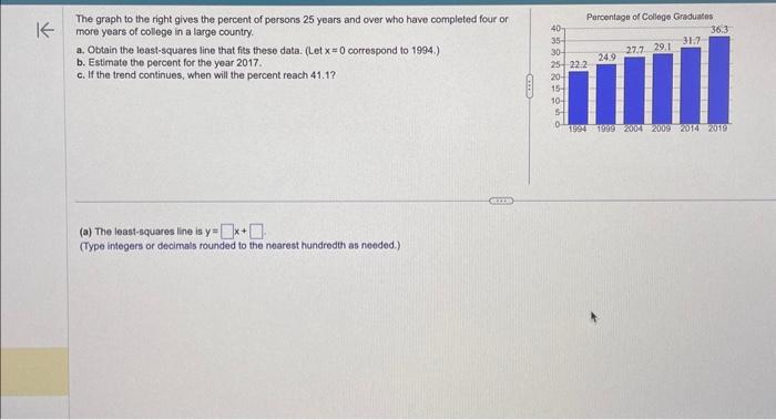 Solved The graph to the right gives the percent of persons | Chegg.com