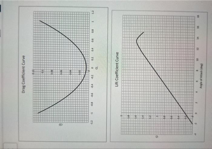 Solved Answer the following questions pertaining the | Chegg.com