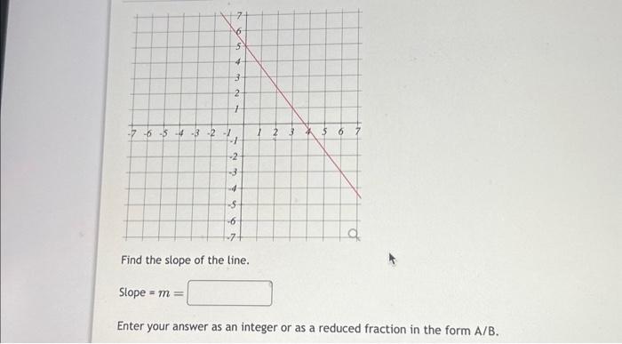 Solved Find the slope of the line. Slope =m= Enter your | Chegg.com