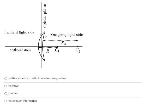 Solved In the figure above, the incident ray is refracted by | Chegg.com