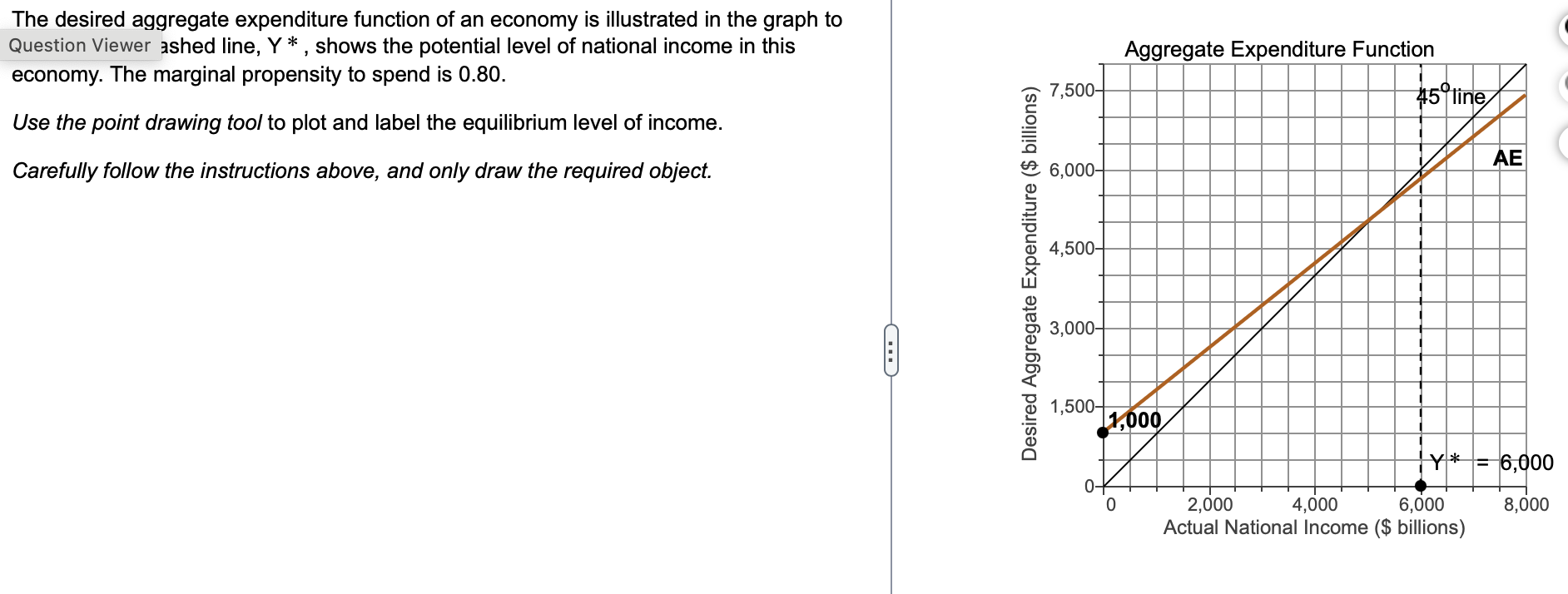 Solved The desired aggregate expenditure function of an | Chegg.com