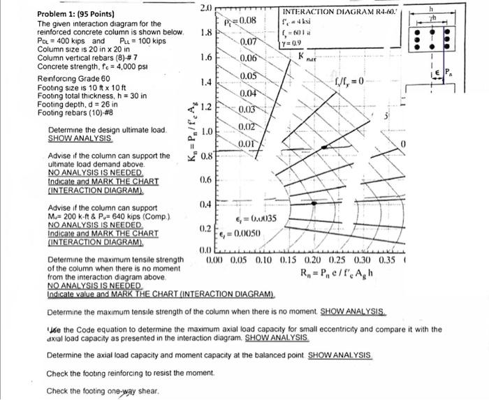 Solved The given interaction diagram for the reinforced | Chegg.com