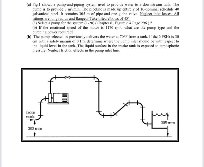 (a) Fig. I shows a pump-and-piping system used to | Chegg.com