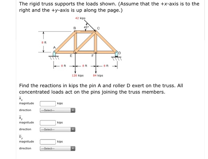 Solved The rigid truss supports the loads shown. (Assume | Chegg.com