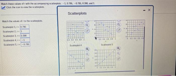 Solved Scatterplots Match the values of f to the | Chegg.com