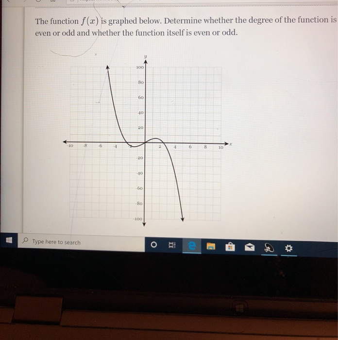 Solved The function f(x) is graphed below. Determine whether | Chegg.com