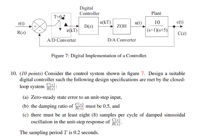 Solved Figure 7: Digital Implementation of ﻿a Controller.(10 | Chegg.com