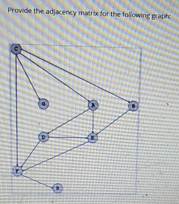Solved Provide the adjacency list for the following graph: 2 | Chegg.com