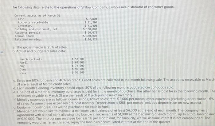 Solved Using the preceding dota: 1. Complete the schedule of | Chegg.com