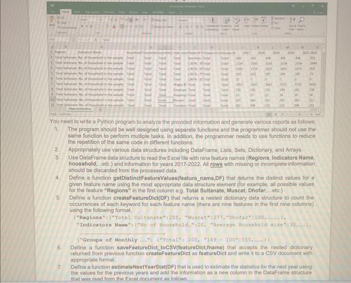 Solved You need to write a Python program to analyze the | Chegg.com