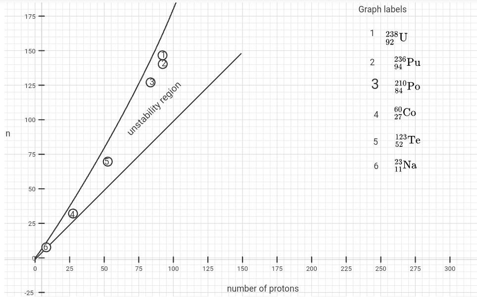 Solved \begin{tabular}{|l|l|l|l|l|l|} \hline Isotope & | Chegg.com