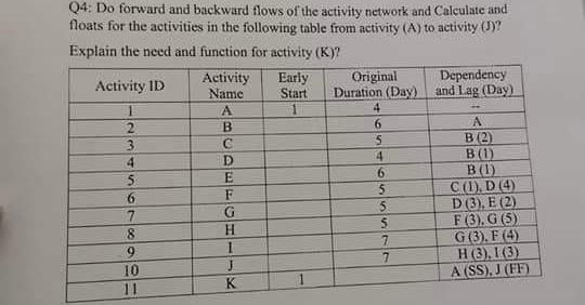 Solved Q4: Do forward and backward flows of the activity | Chegg.com