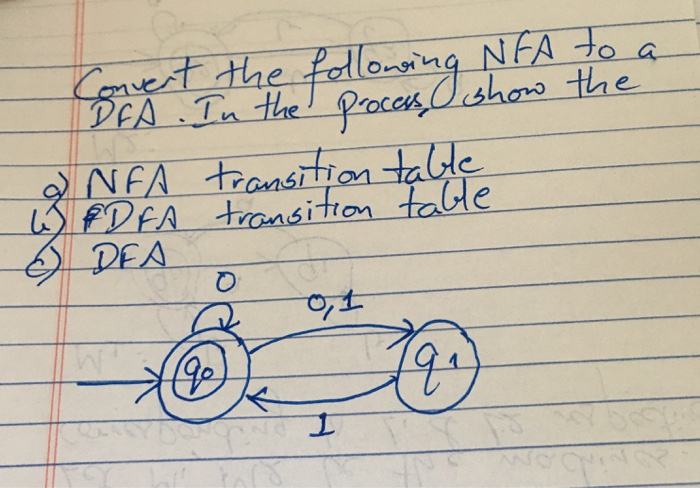 Solved DEA . In the proces, . a the & NFA transition table W | Chegg.com