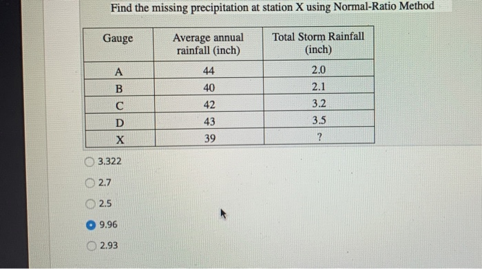 Solved Find the missing precipitation at station X using | Chegg.com