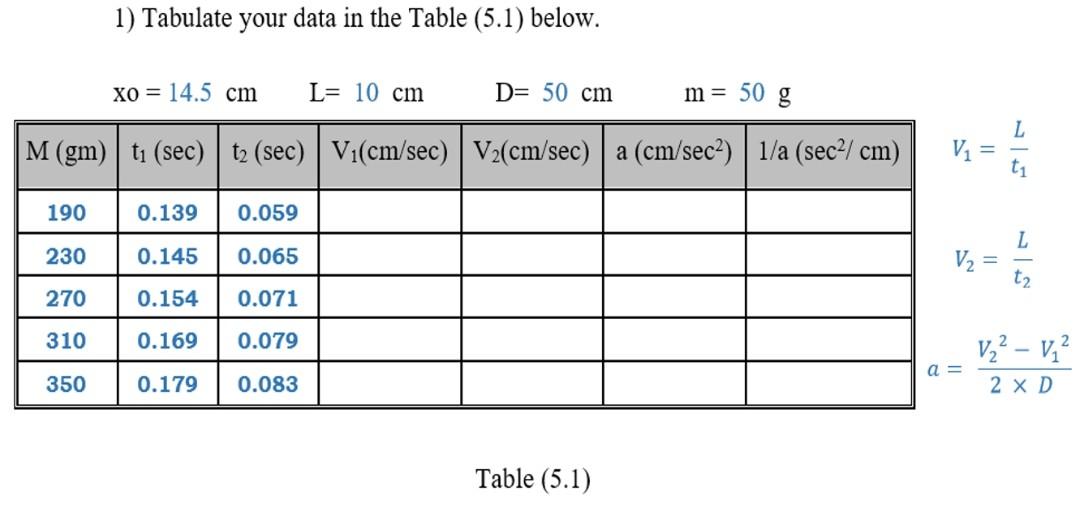 Solved 1) Tabulate your data in the Table (5.1) below. xo = | Chegg.com