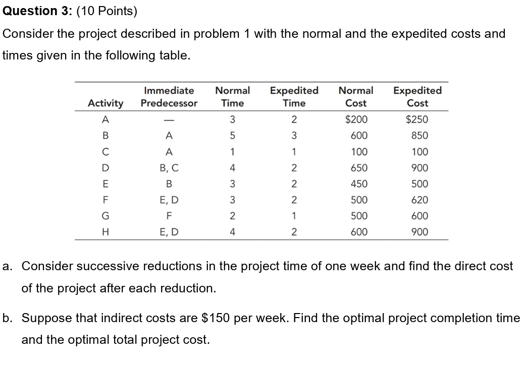 Solved Question 3: (10 ﻿Points) ﻿Consider the project | Chegg.com