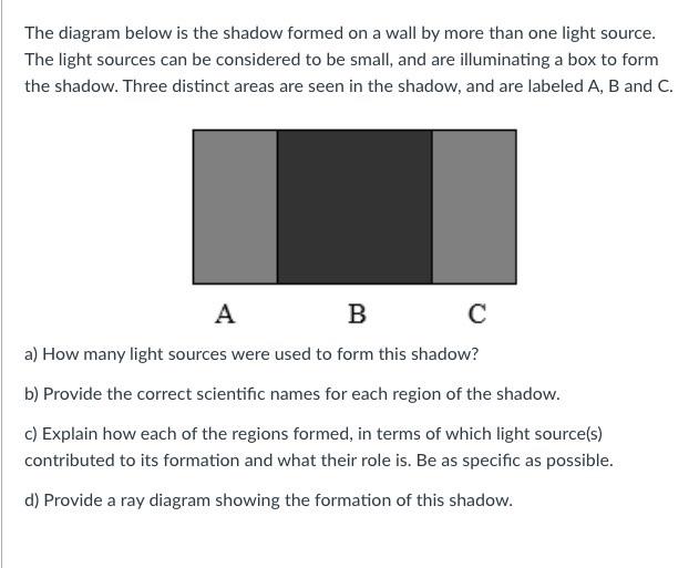 Solved The diagram below is the shadow formed on a wall by | Chegg.com