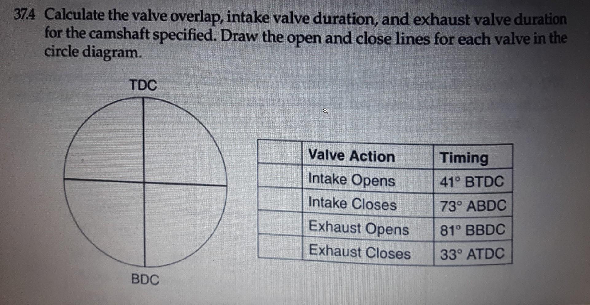 Solved 37.4 Calculate the valve overlap, intake valve | Chegg.com