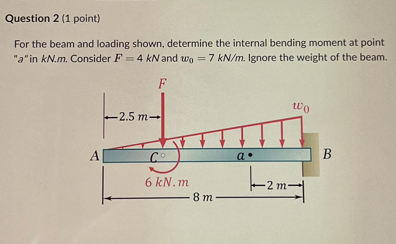 Solved Question 2 (1 ﻿point)For the beam and loading shown, | Chegg.com
