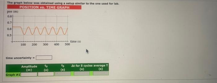 Solved The graph below was obtained using a setup similar to | Chegg.com