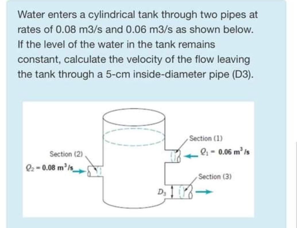 Solved Water enters a cylindrical tank through two pipes at | Chegg.com