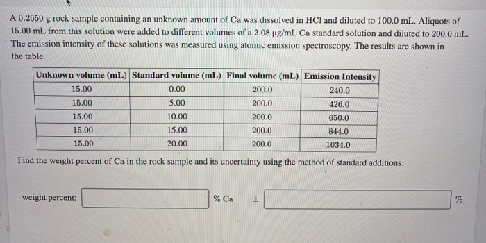 Solved A 0.2650 g rock sample containing an unknown amount | Chegg.com