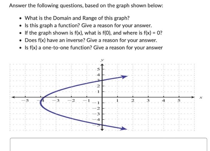 Solved Answer the following questions, based on the graph | Chegg.com