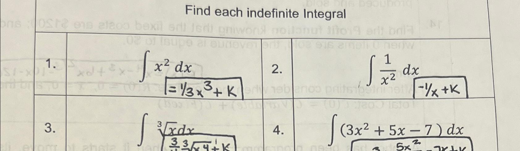 Solved Find each indefinite | Chegg.com