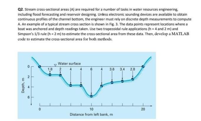 Solved Q2. Stream cross-sectional areas (A) are required for | Chegg.com