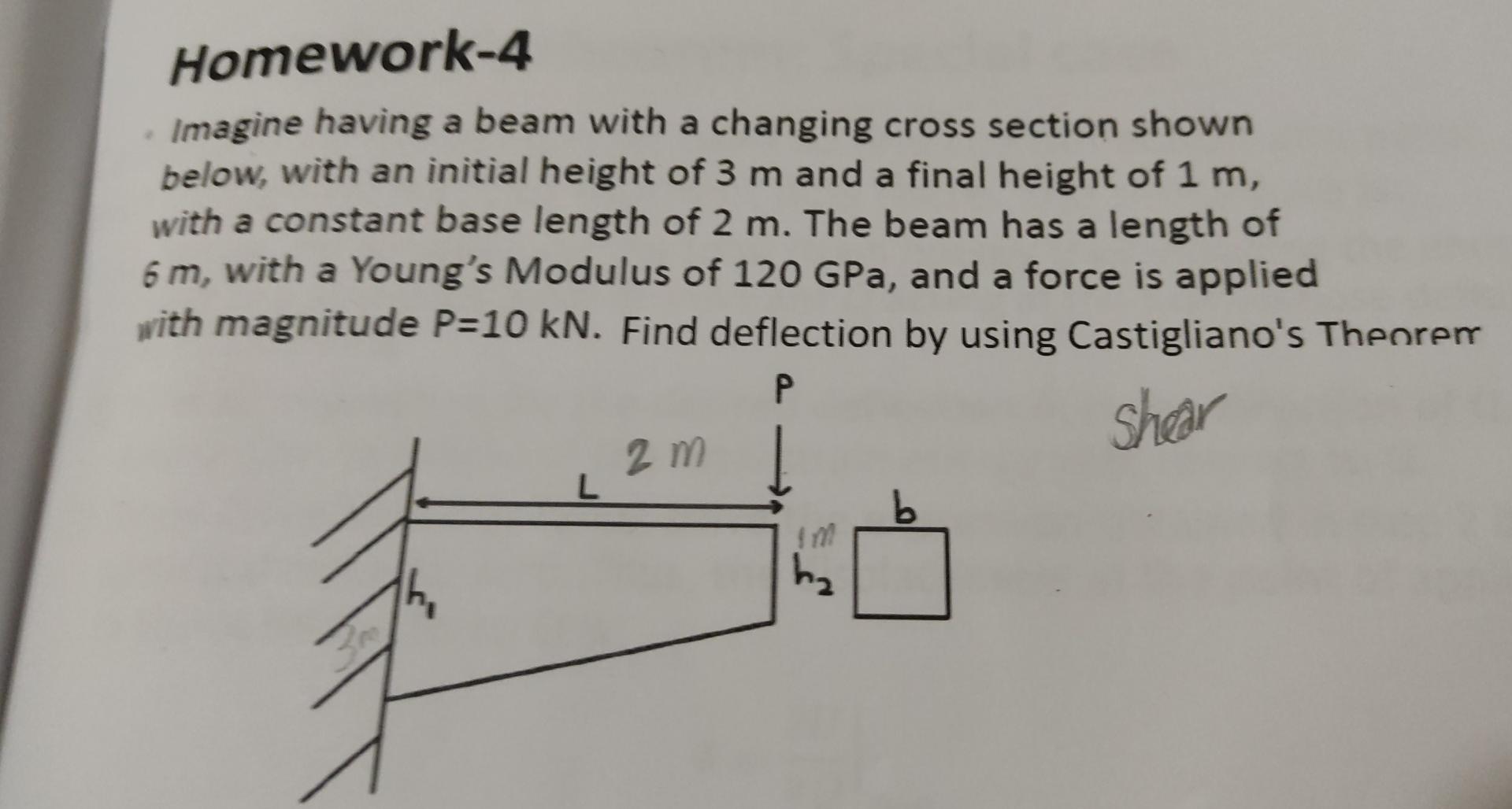 Solved Homework-4 Imagine having a beam with a changing | Chegg.com