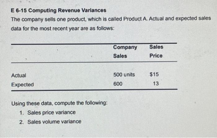 Solved E 6-15 Computing Revenue Variances The company sells | Chegg.com
