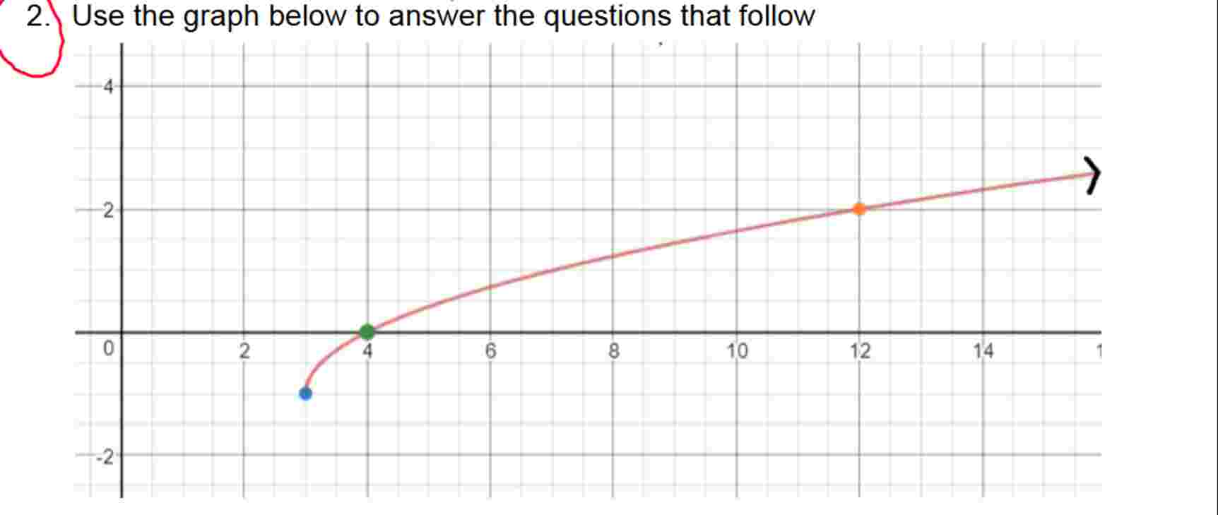 Solved how to find vertex and domain and range from this | Chegg.com