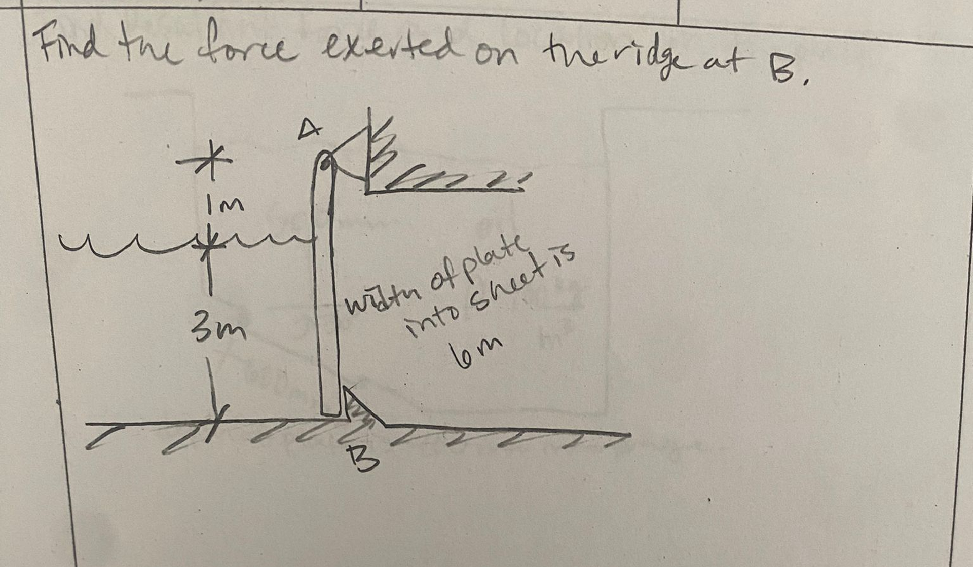 Solved Find the force exerted on the ridge at B. | Chegg.com