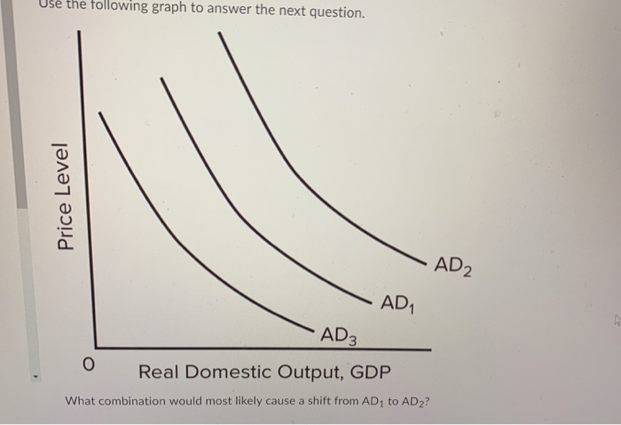 Solved use the following graph to answer the next question. | Chegg.com