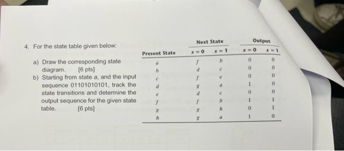 Solved 4. For the state table given below: a) Draw the | Chegg.com