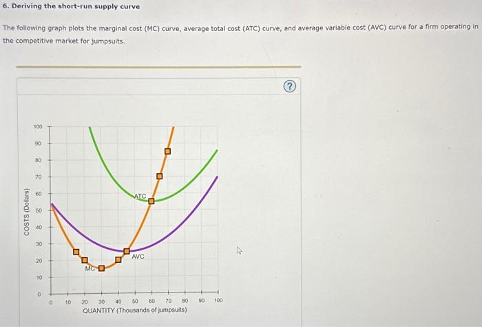 Solved 6. Deriving the short-run supply curve The following | Chegg.com