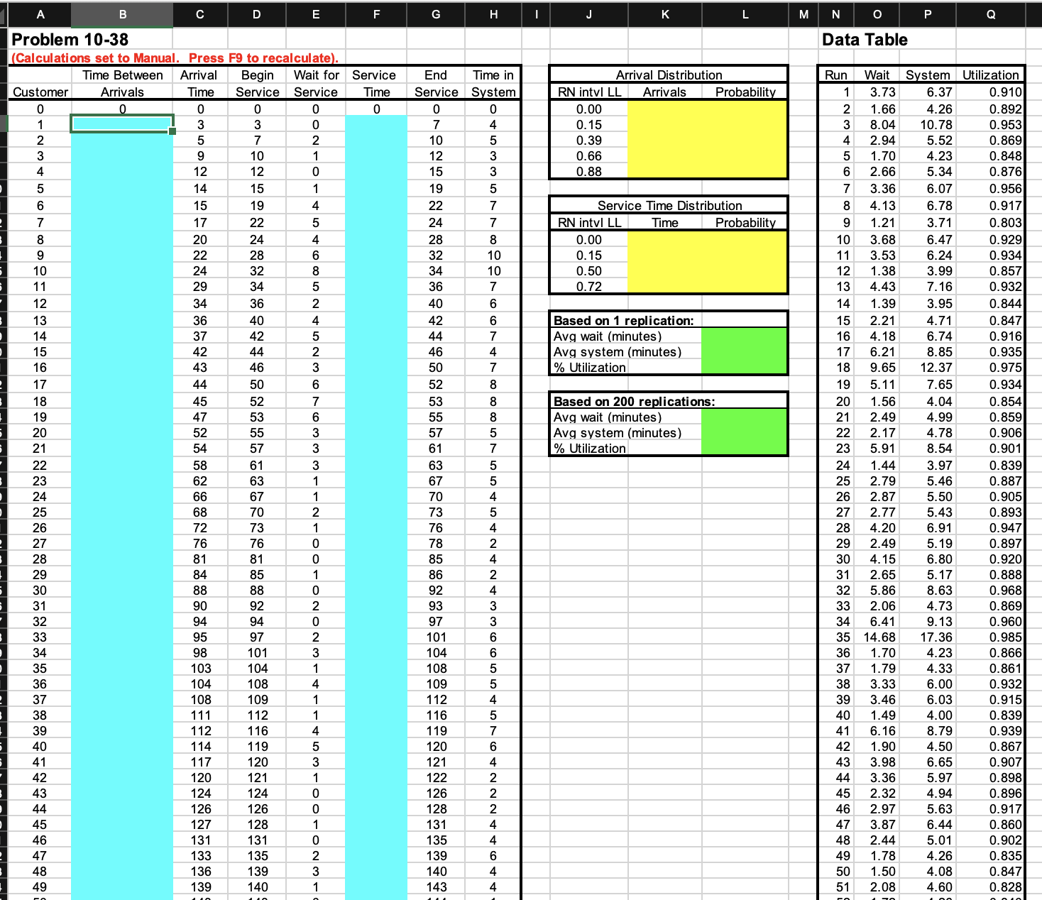 Solved (EXCEL FORMAT, PLEASE USE TEMPLATE PROVIDED) ﻿A local | Chegg.com