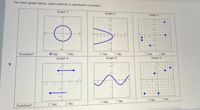 Solved For each graph below, state whether it represents a | Chegg.com
