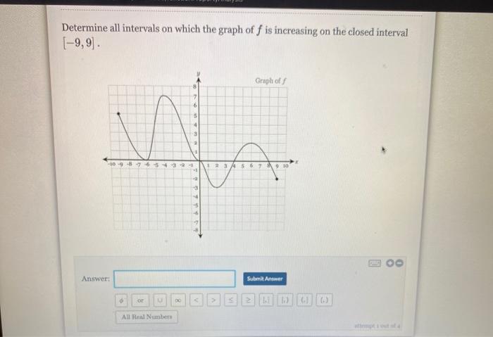 Solved Determine all intervals on which the graph of f is | Chegg.com