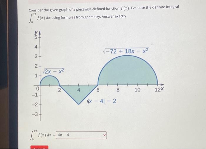 Solved Consider the given graph of a piecewise-defined | Chegg.com