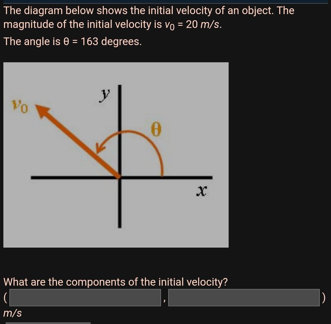 Solved The diagram below shows the initial velocity of an | Chegg.com