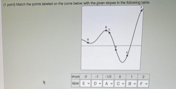 Solved (1 point) Match the points labeled on the curve below | Chegg.com