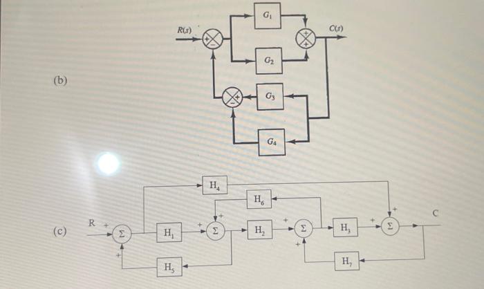 Solved (b) | Chegg.com