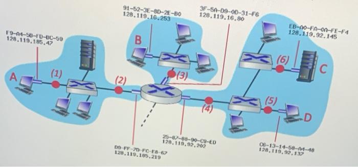 Solved Part 4) Link layer (and network layer) addressing and | Chegg.com