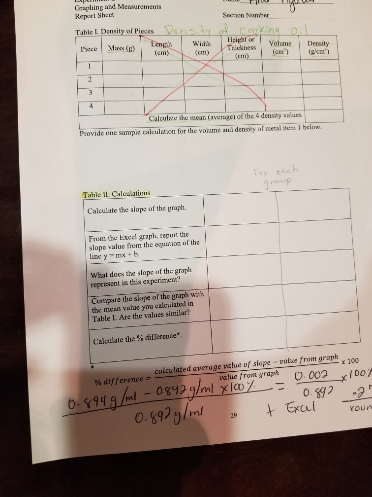 Experiment 2 Graphing and Measurements Graphs | Chegg.com