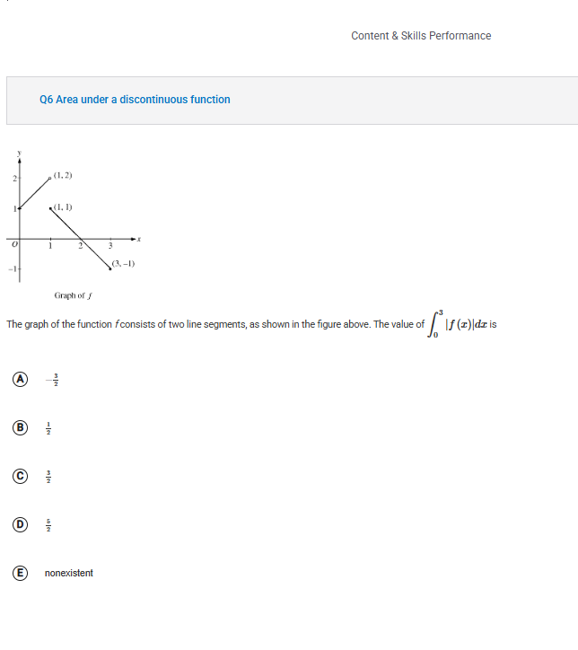 Solved Q6 ﻿Area under a discontinuous functionThe graph of | Chegg.com