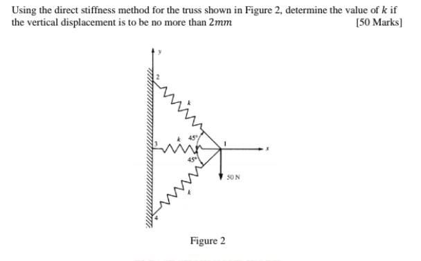 Solved Using the direct stiffness method for the truss shown | Chegg.com