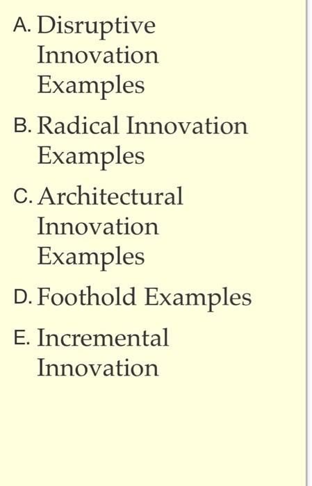 Solved A. Disruptive Innovation Examples B. Radical | Chegg.com